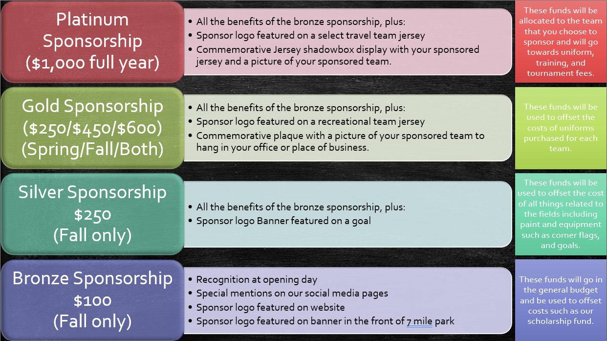 Sponsorship Form - Eaton Soccer Club